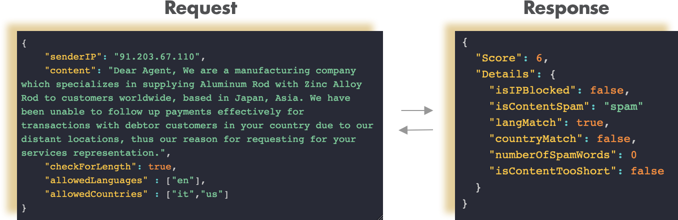 OOPSpam API Reference